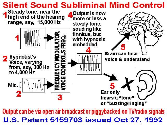 MICROWAVE HARASSMENT, MIND CONTROL, & MISDIAGNOSIS OF MK-ULTRA SYMPTOMS ...