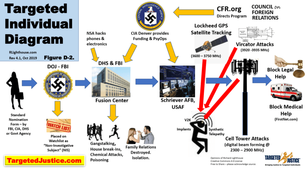 CIA MIND CONTROL: DOCTORS WHO STAND AGAINST MICROWAVE HARASSMENT ...