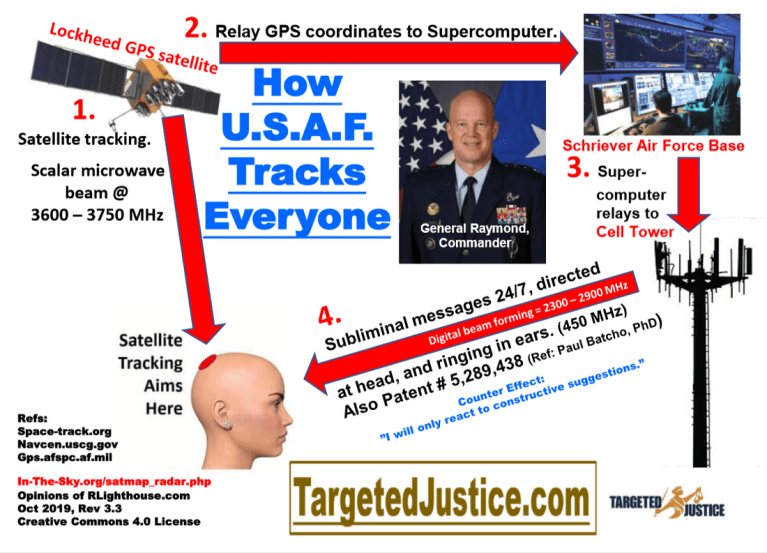 TARGETED JUSTICE SUES FEDERAL BUREAU OF INVESTIGATION! – Fighting Monarch