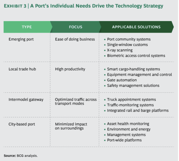 ENGINEERED SHORTAGES – SMART PORTS – Fighting Monarch