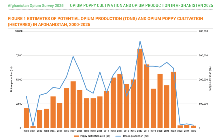 OFFICIAL REPORTS SHOW THAT VENEZUELA IS NOT A NARCO-TERRORIST STATE ...